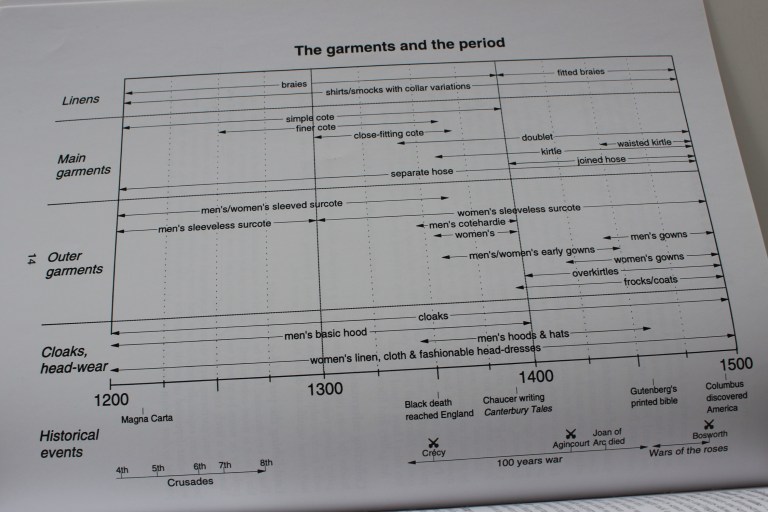 Book Review – The Medieval Tailor Assistant – Fashion Through Herstory