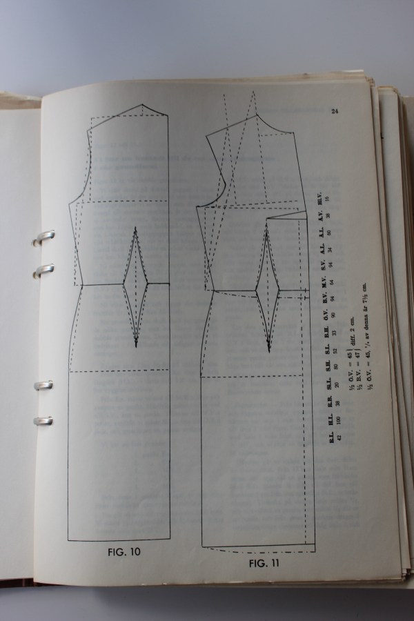 Patterns – Fashion Through Herstory